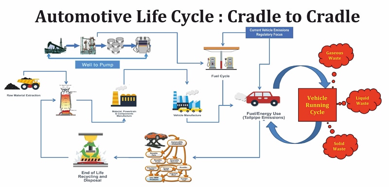 The Vehicle Recycling Process - Steps In Processing